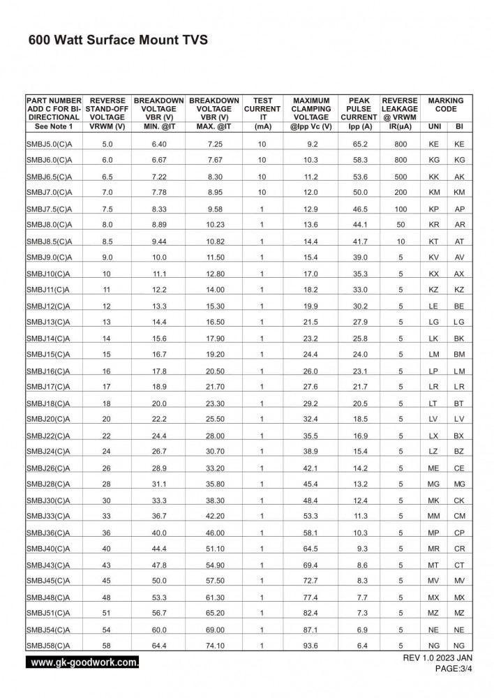GOODWORK SMBJ series datasheet page 3
