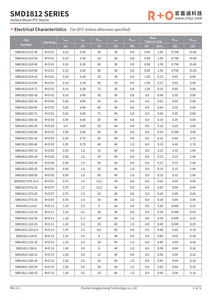 R+O SMD1812 PTC datasheet page 2