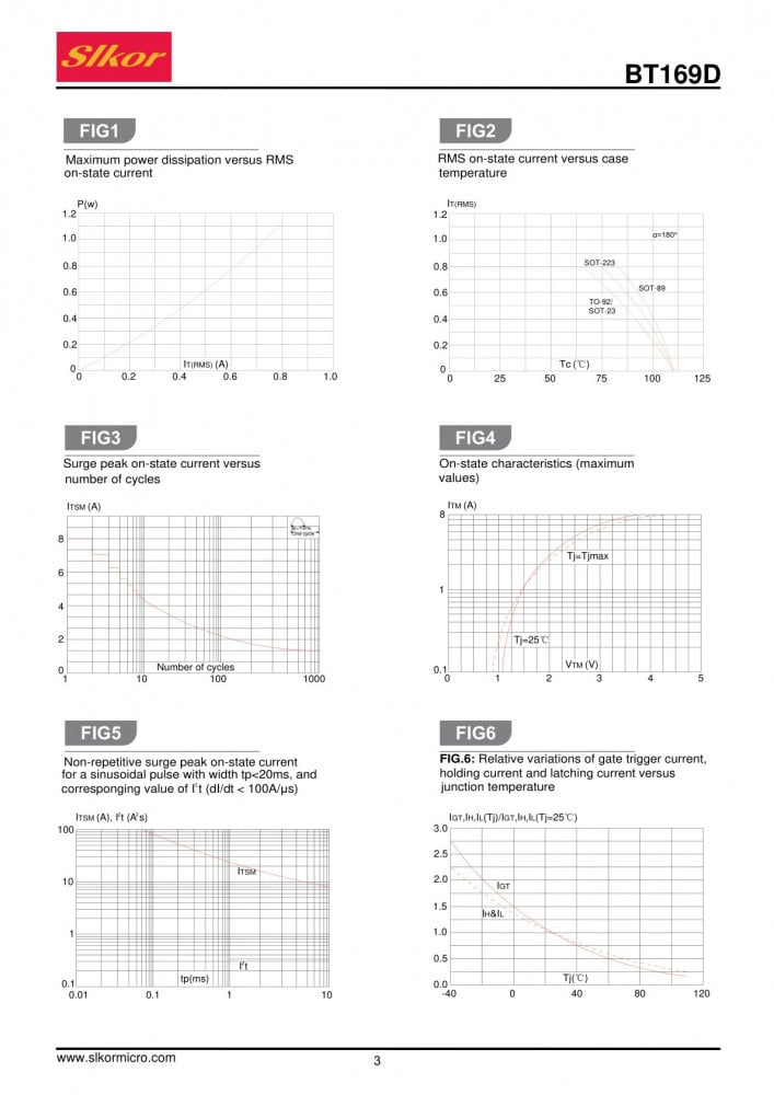 BT169D datasheet page 3