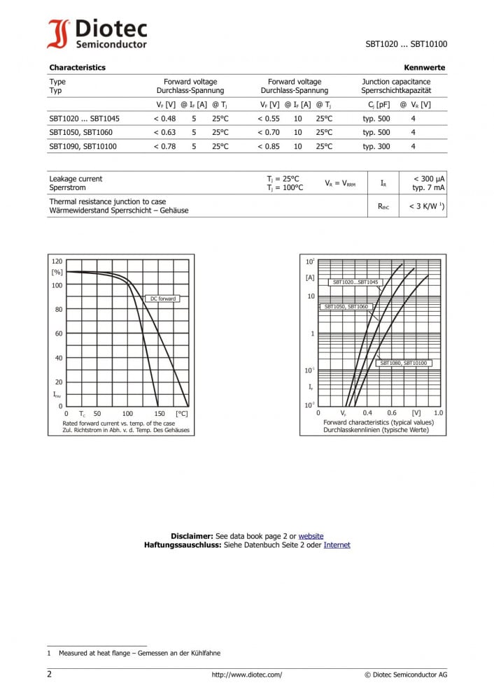 DIOTEC SBT1040 datasheet page 2