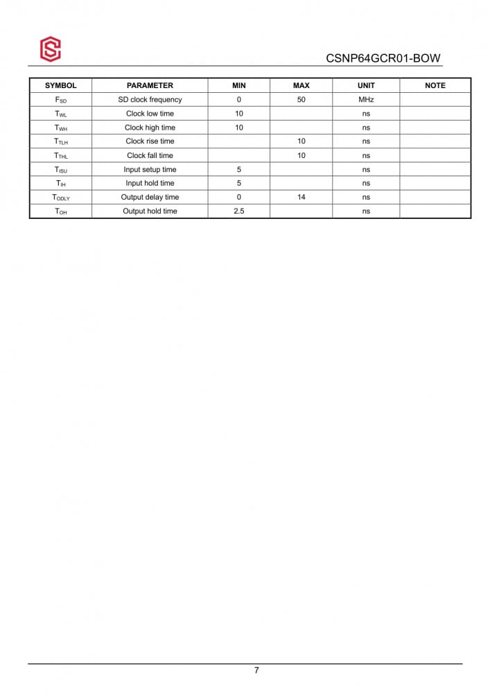 CSNP64GCR01-BOW datasheet page 10