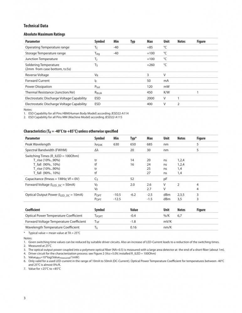 SFH757V datasheet page 3
