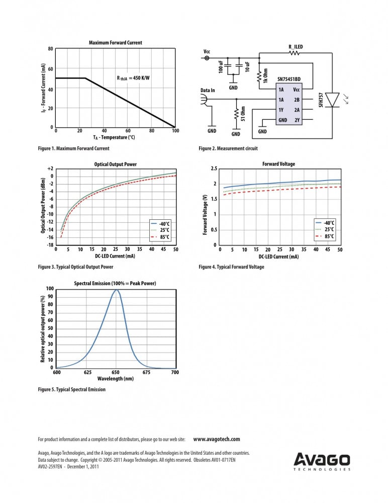 SFH757V datasheet page 4