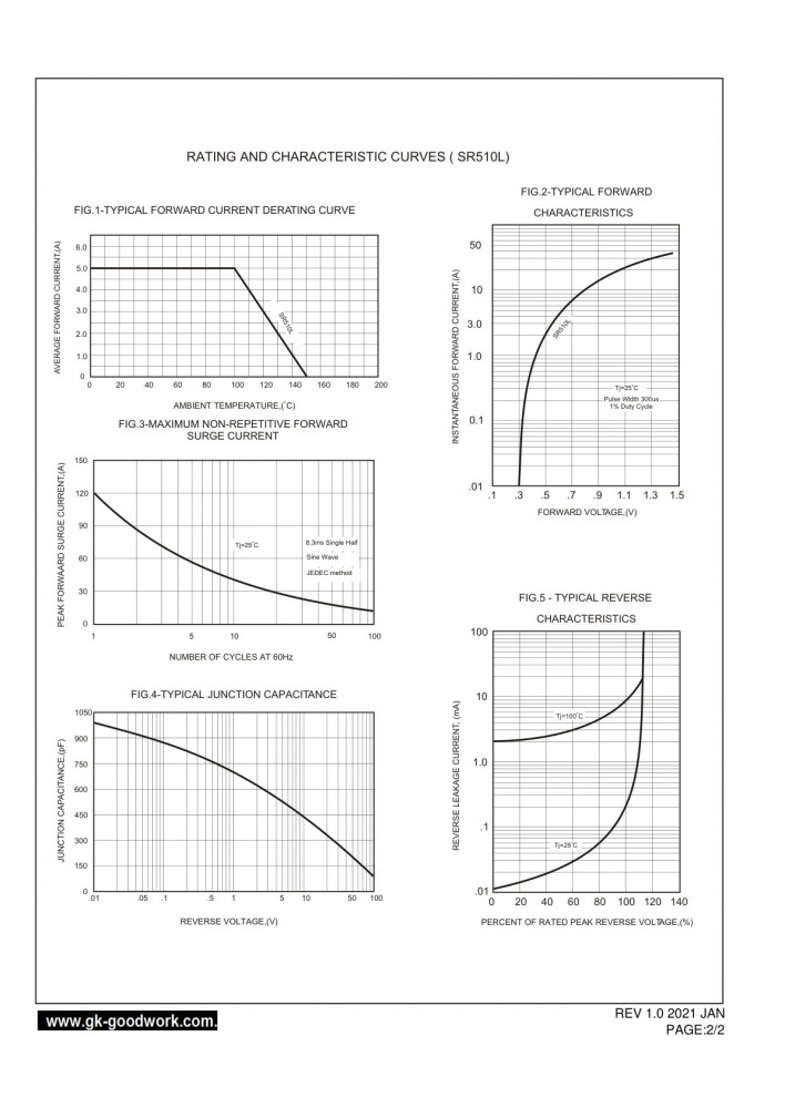 GOODWORK SR510L technical document page 2