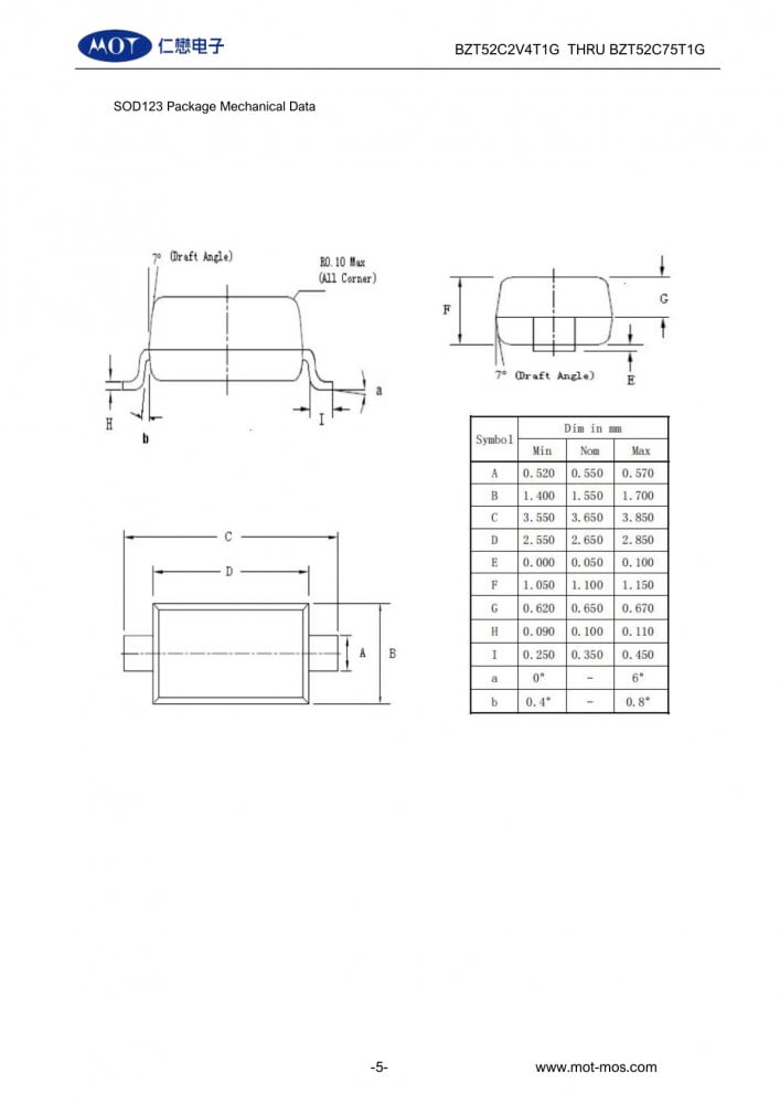 BZT52C36T1G datasheet page 5