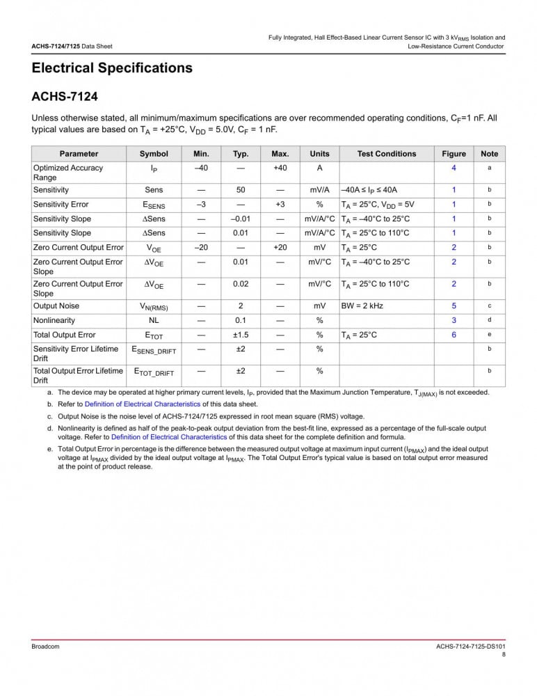 ACHS-7124/7125 datasheet page 8