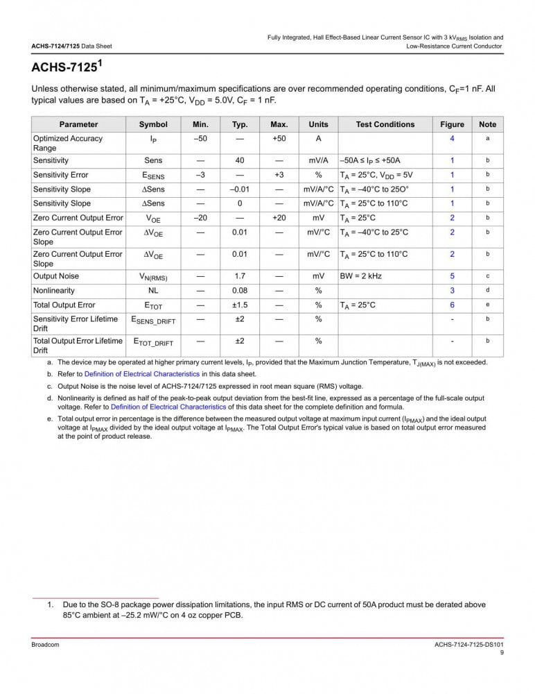 ACHS-7124/7125 datasheet page 9