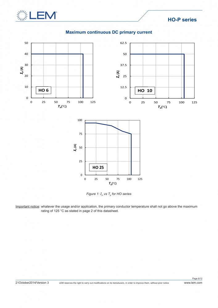 HO 25-P datasheet page 8