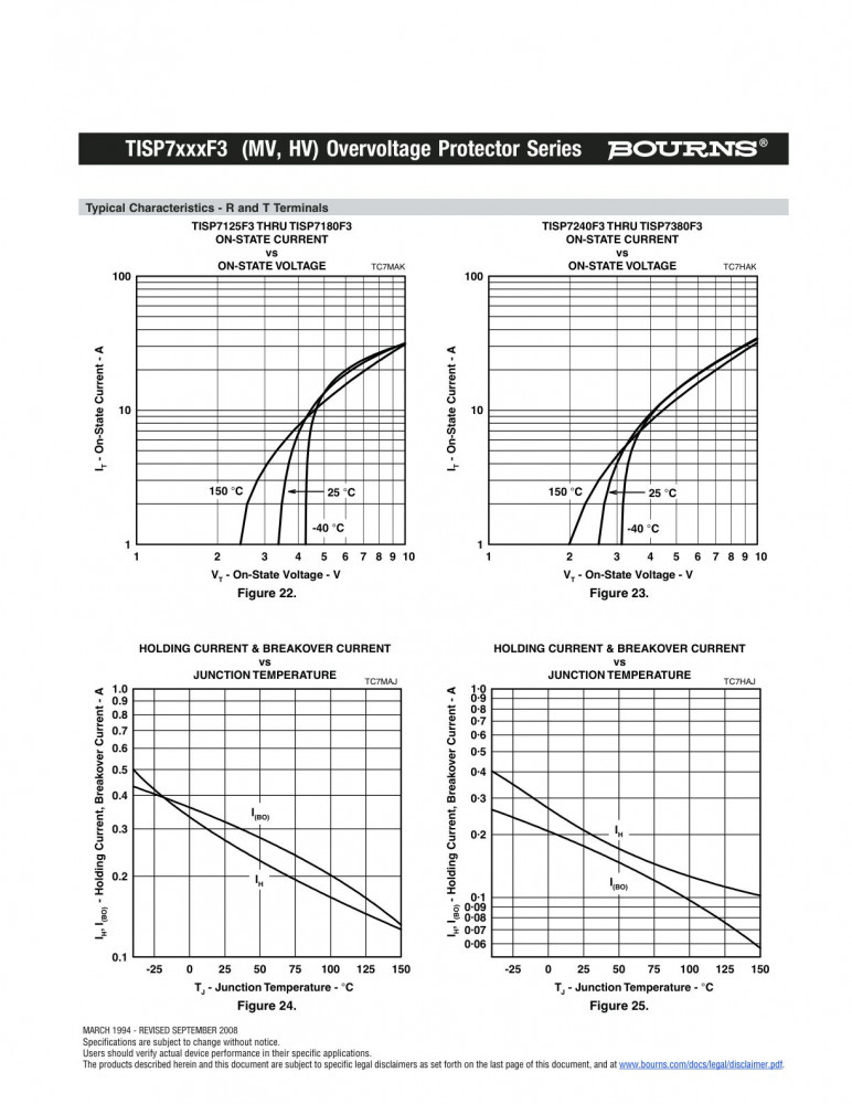 TISP7xxxF3 datasheet page 10
