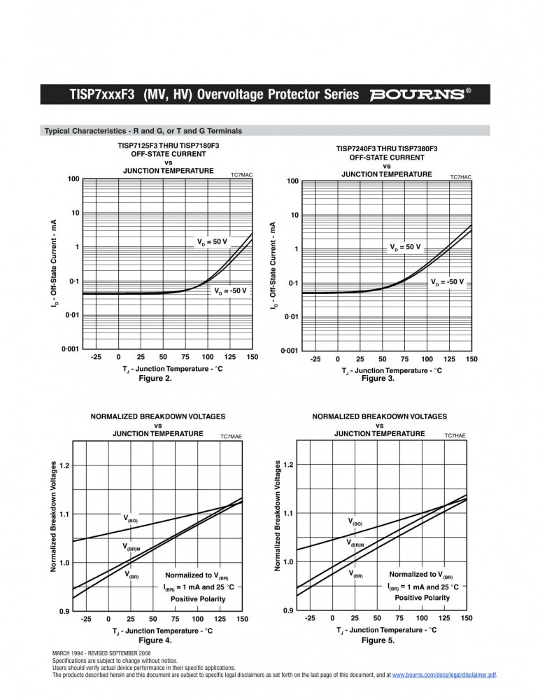 TISP7xxxF3 datasheet page 5