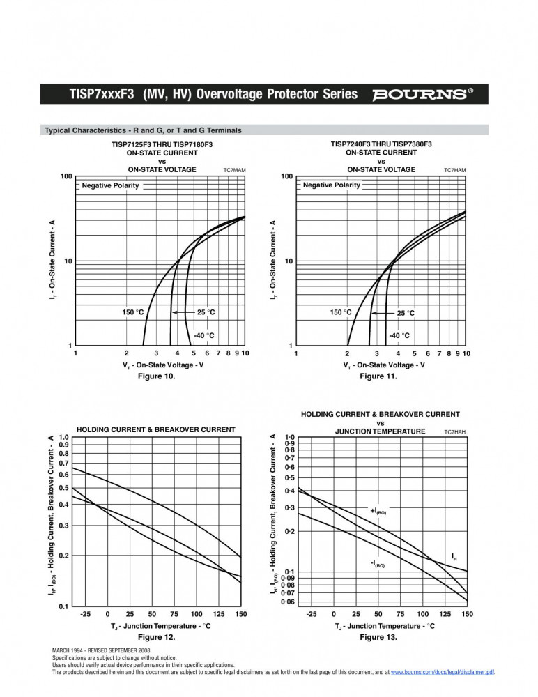 TISP7xxxF3 datasheet page 7