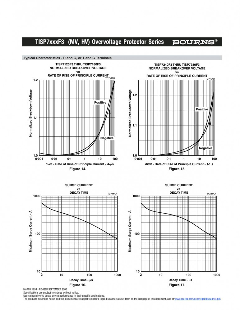 TISP7xxxF3 datasheet page 8