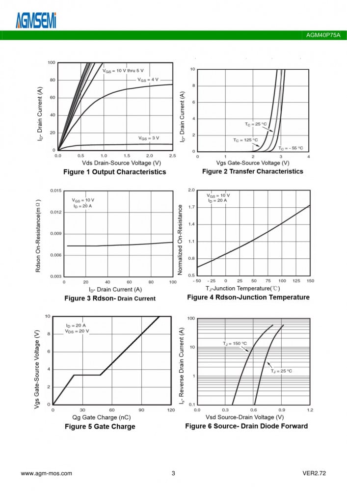 AGM40P75A datasheet page 3