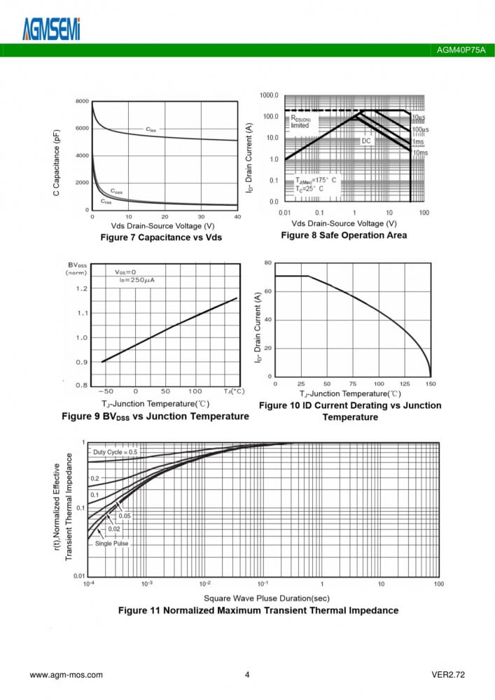 AGM40P75A datasheet page 4
