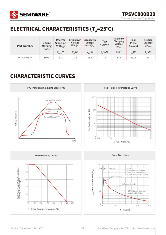 TPSVC800B20 datasheet page 2