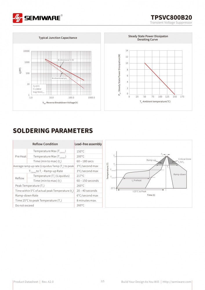 TPSVC800B20 datasheet page 3