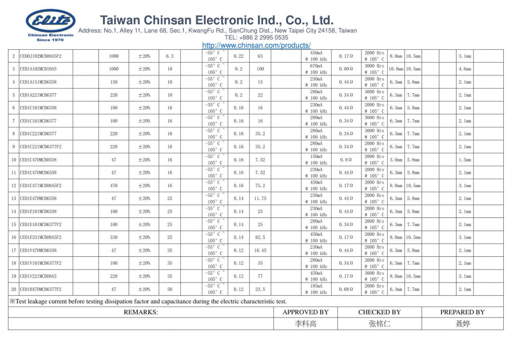 Chinsan CED series datasheet page 3
