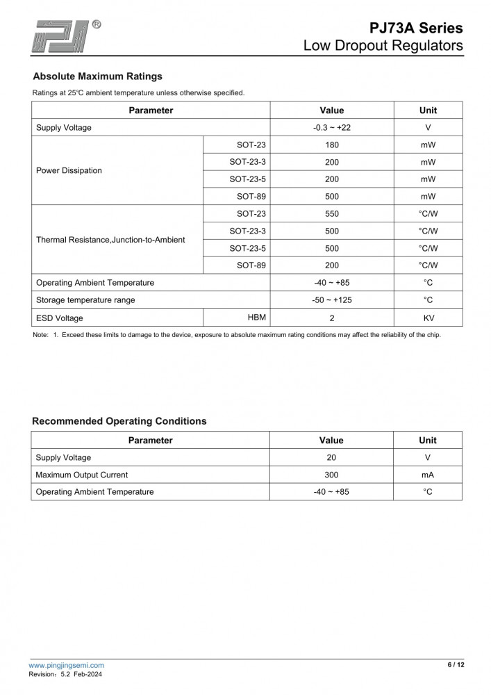 PJ73A datasheet page 6