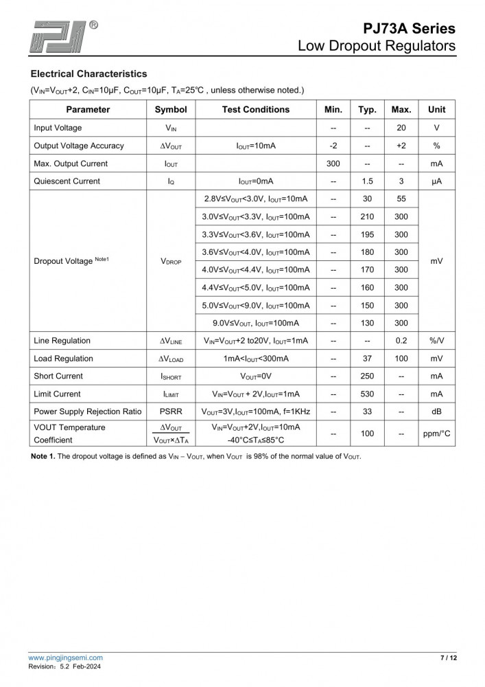 PJ73A datasheet page 7