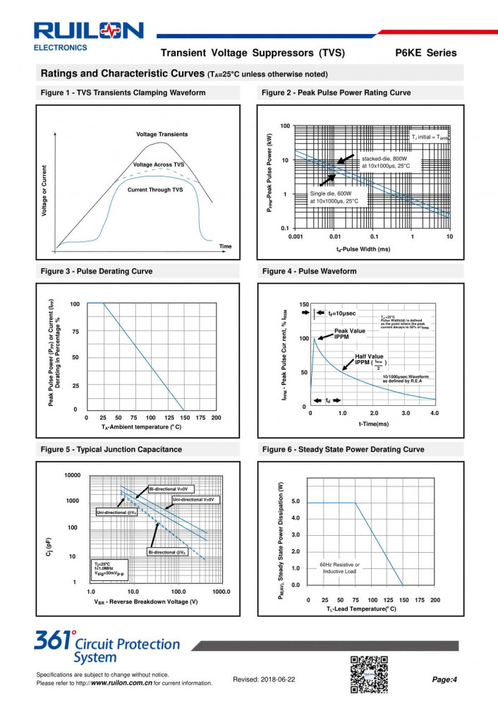 P6KE series datasheet page 4
