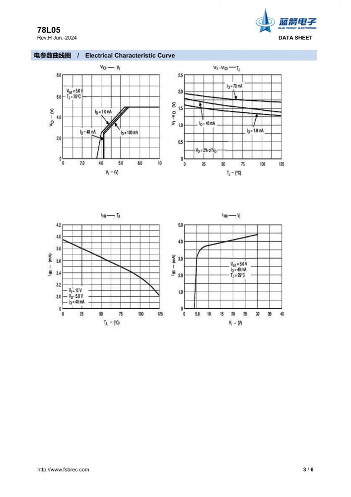 BLUE ROCKET 78L05 datasheet page 3