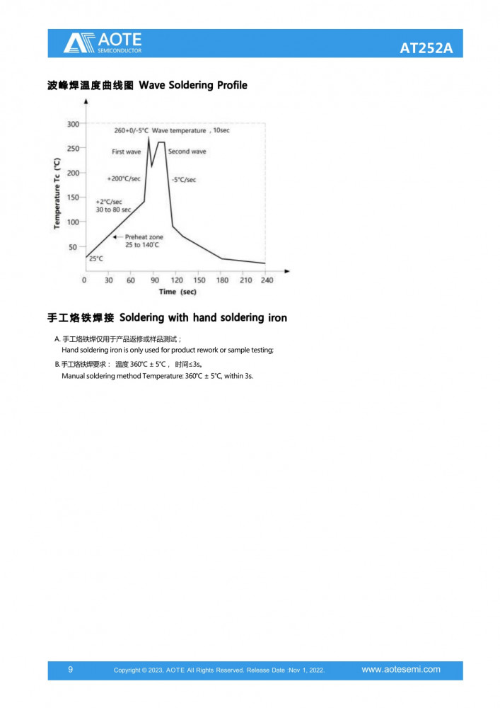 AT252A datasheet page 10