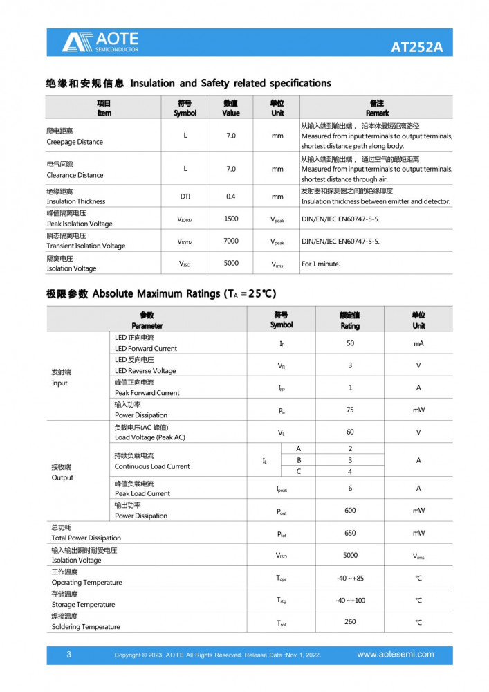 AT252A datasheet page 4