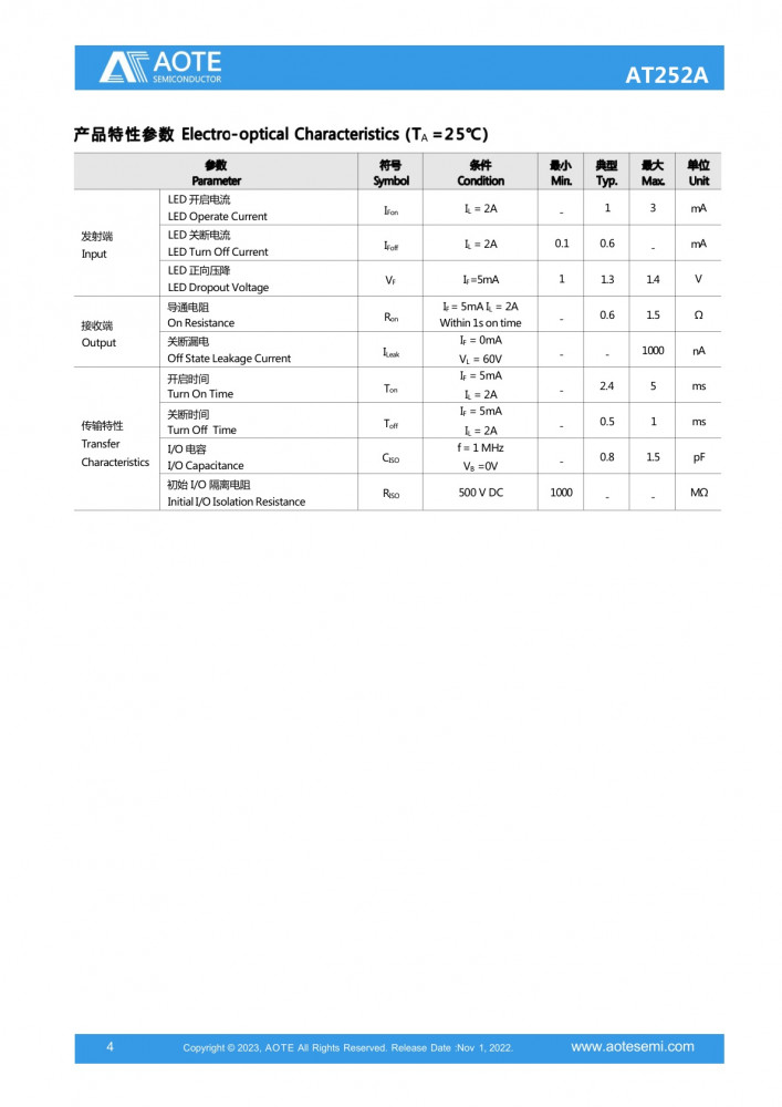 AT252A datasheet page 5