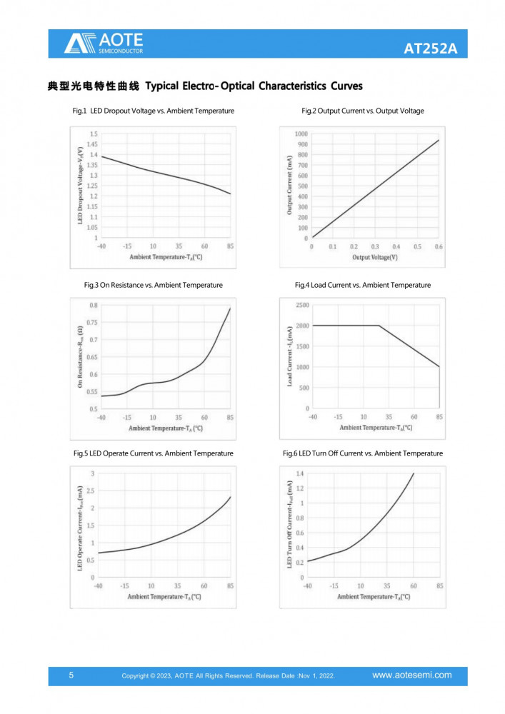 AT252A datasheet page 6