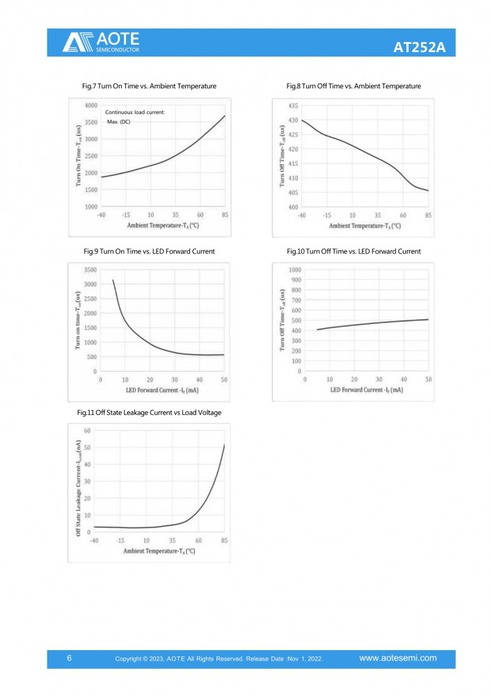 AT252A datasheet page 7