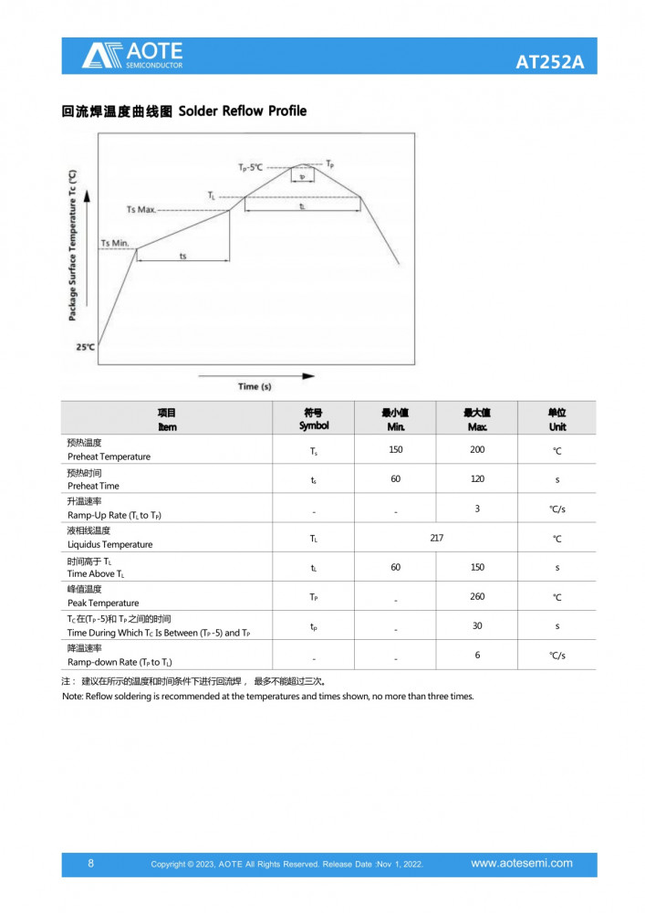 AT252A datasheet page 9