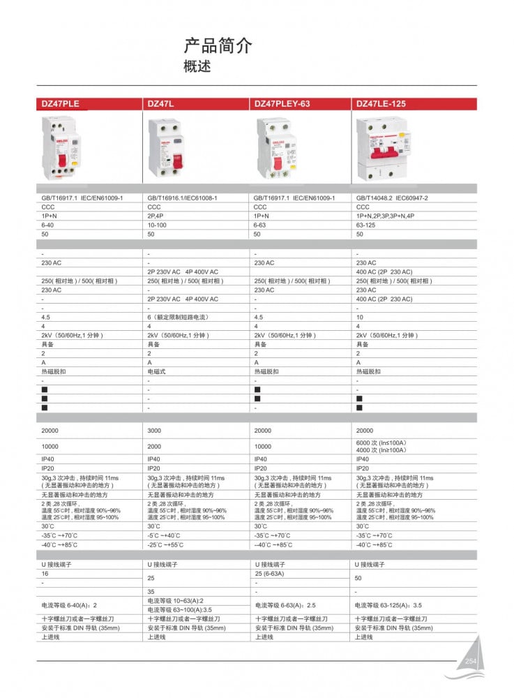 DZ47SLEN1C63 technical document page 8