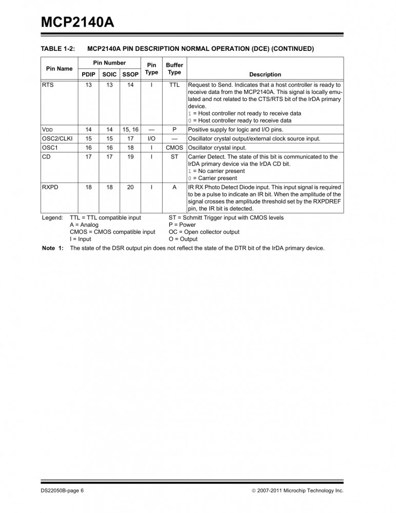 MCP2140A datasheet page 6