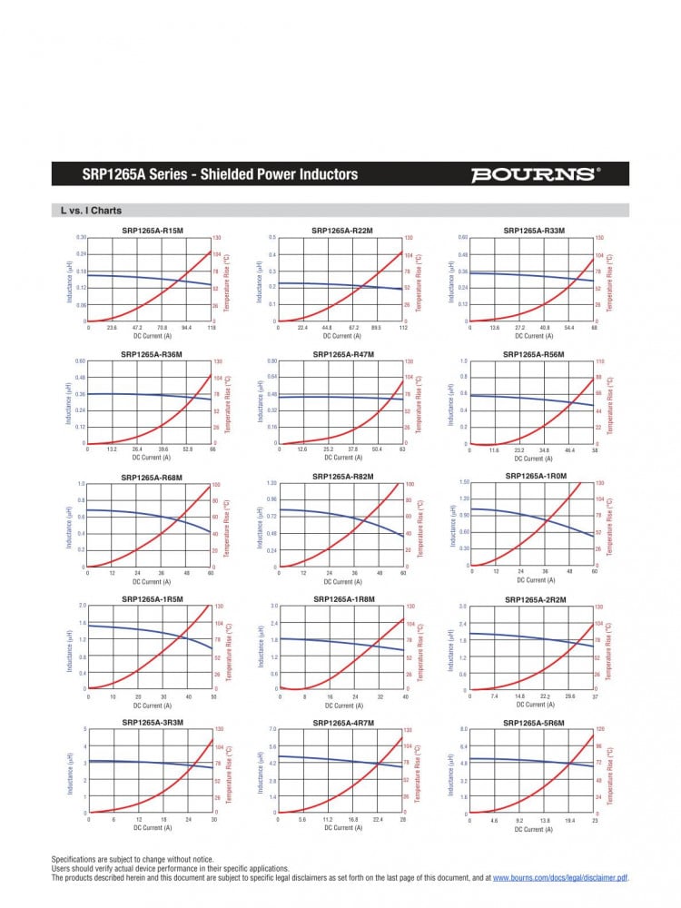 BOURNS SRP1265A Series datasheet page 2