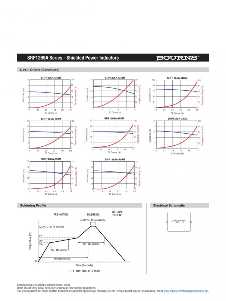 BOURNS SRP1265A Series datasheet page 3