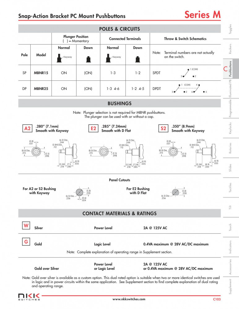 MBNR15A2W40 documentation page 8