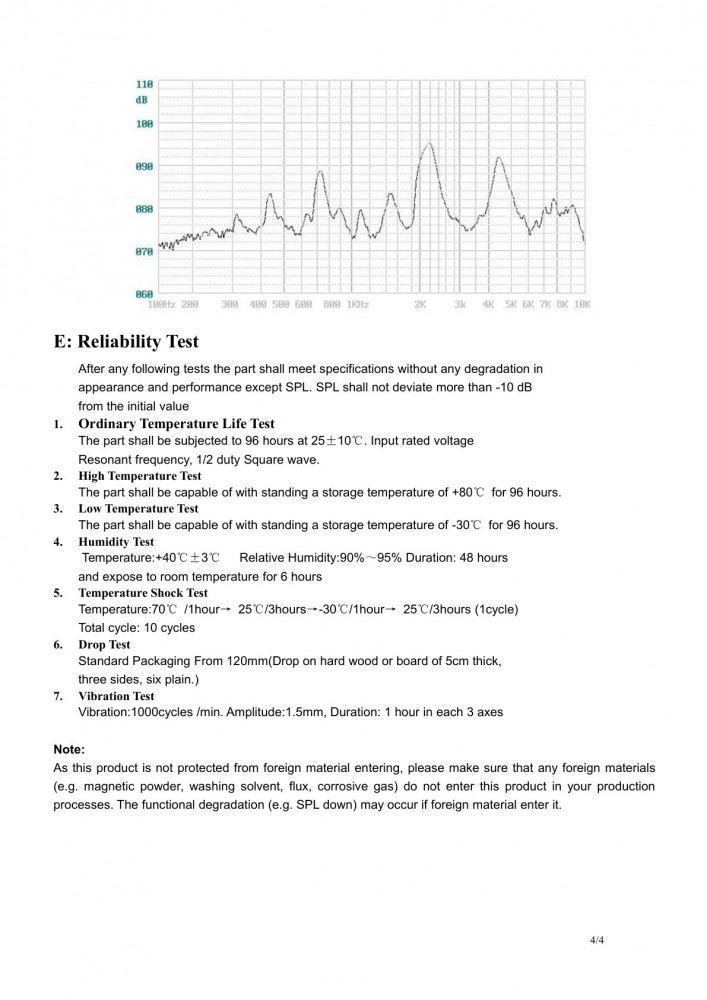 GMC1205YA-42R2048 specification approval document page 4