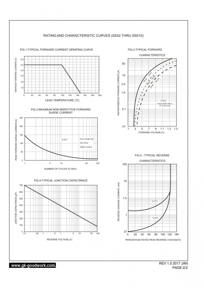 GOODWORK SS58 datasheet page 2
