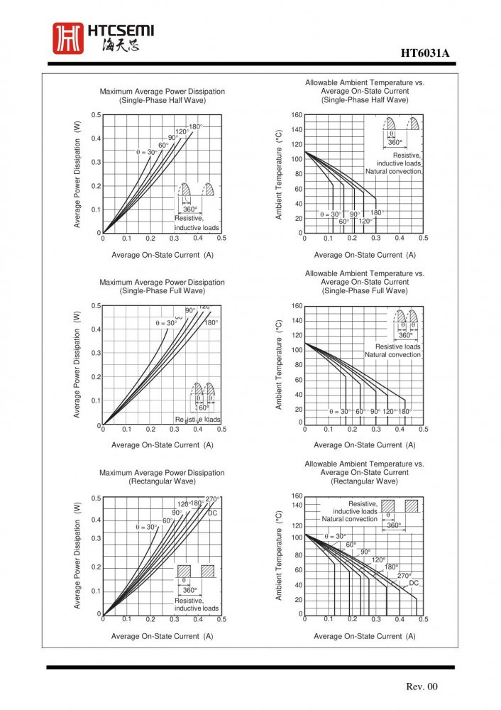 HT6031ARTZ datasheet page 4