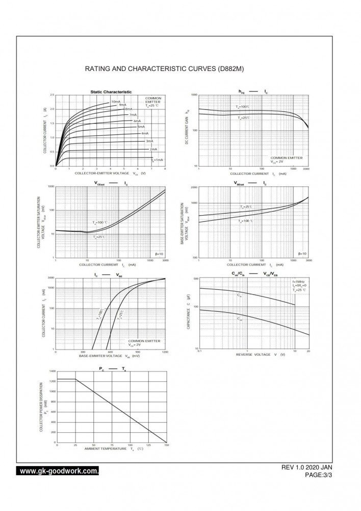 GOODWORK D882M datasheet page 3
