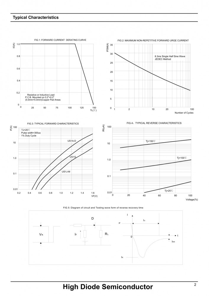 US1M datasheet page 2