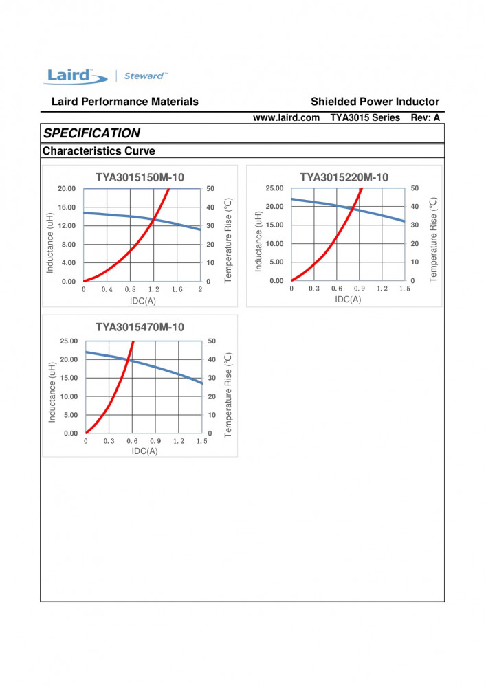 TYA3015 datasheet page 6