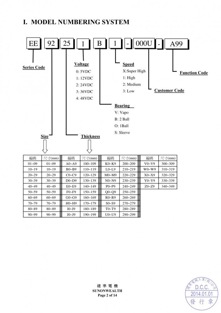 EE92251B1-000U-A99 specification page 2
