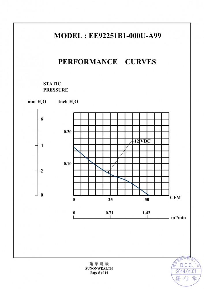 EE92251B1-000U-A99 specification page 5