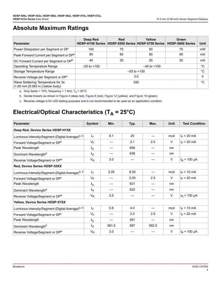 HDSP-5721 datasheet page 4