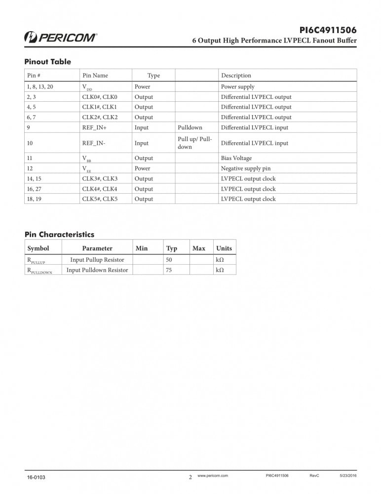 PI6C4911506LIEX datasheet page 2