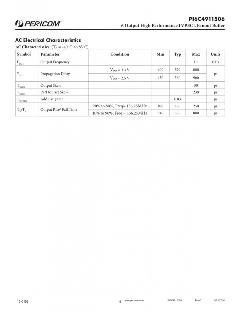 PI6C4911506LIEX datasheet page 4