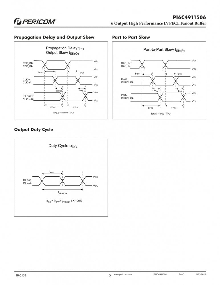 PI6C4911506LIEX datasheet page 5