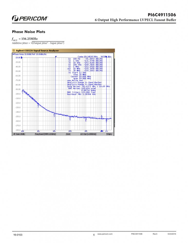PI6C4911506LIEX datasheet page 6