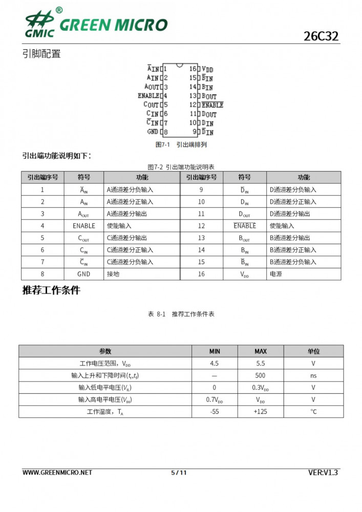 AM26C32IES datasheet page 5